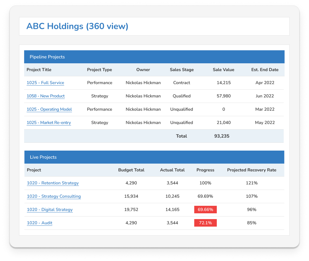 CMap | Project and Resource Management Software